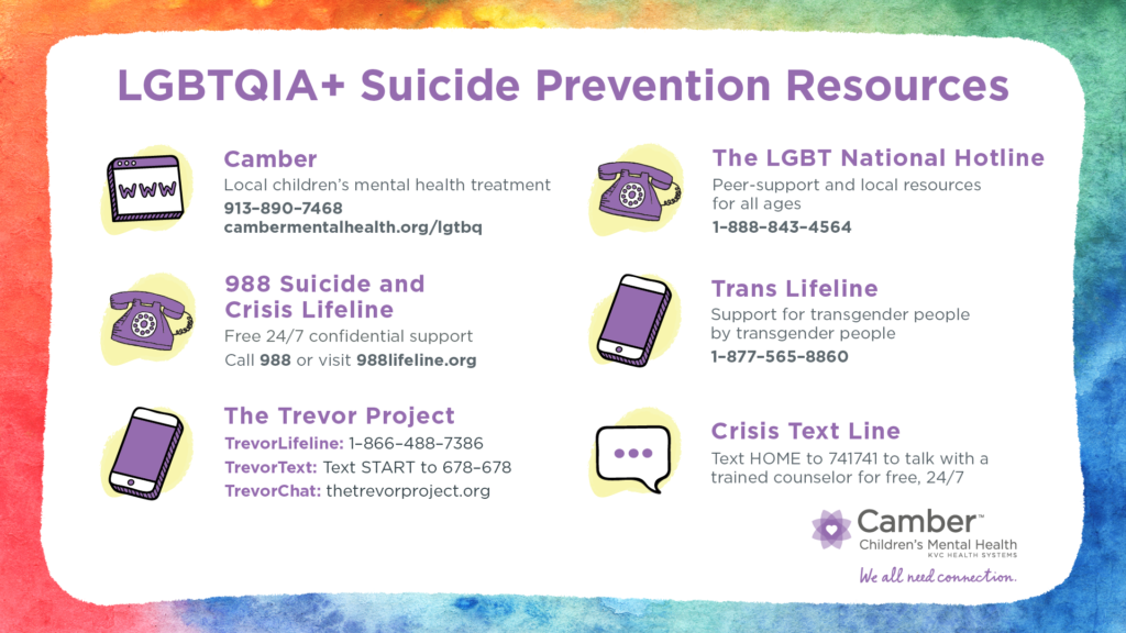 LGBTQIA+ Mental Health Resources - Camber Mental Health