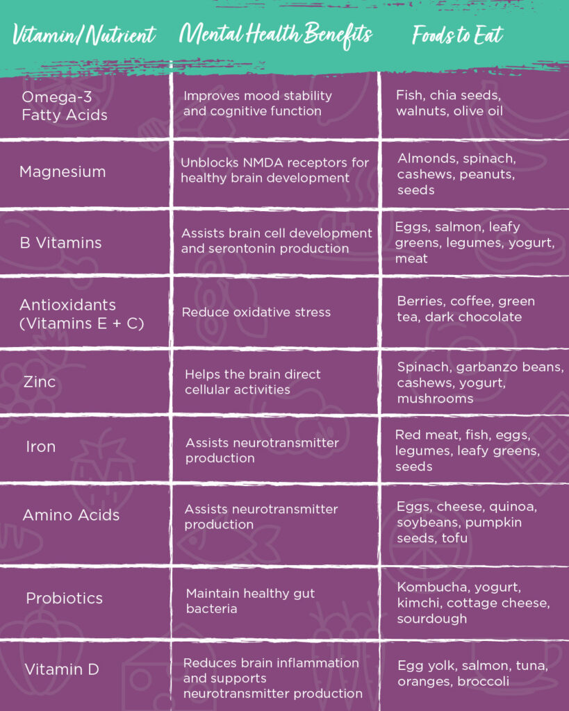 How Nutrition Impacts Mental Health and Emotional Wellbeing